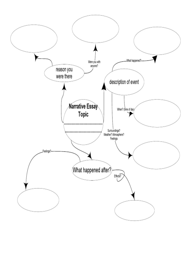 Reflective Narrative Essay Guide | PDF