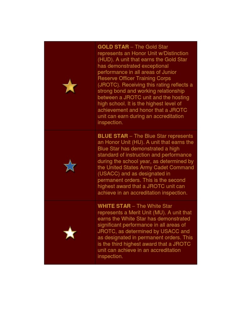 Unit Awards | PDF