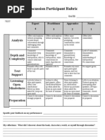 Book Club Rubric | PDF | Communication | Books