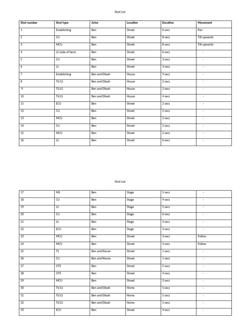 Shot Number Shot Type Actor Location Duration Movement | PDF | Economy ...