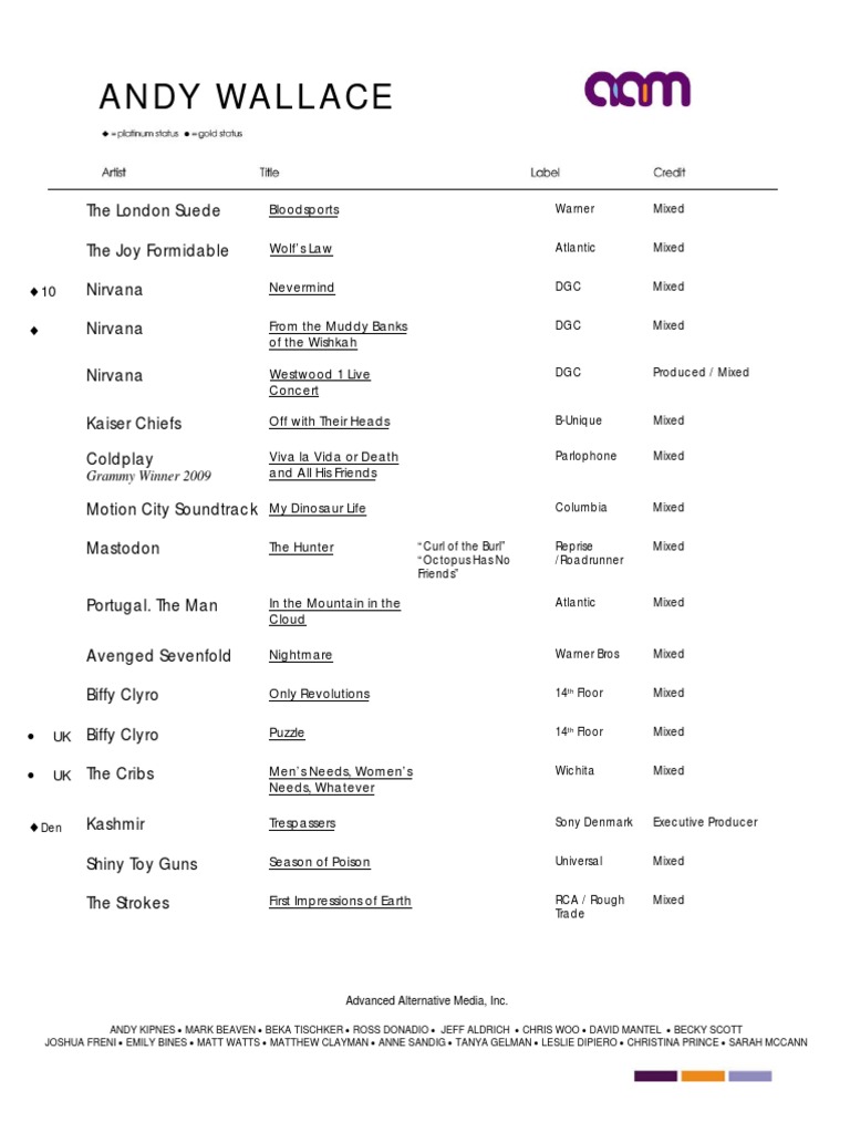 Andy Wallace Discography Pdf Music Award Winners Music Industry
