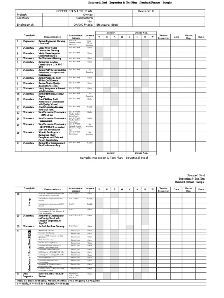 Structrual Steel ITP.doc | Metal Fabrication | Structural Steel
