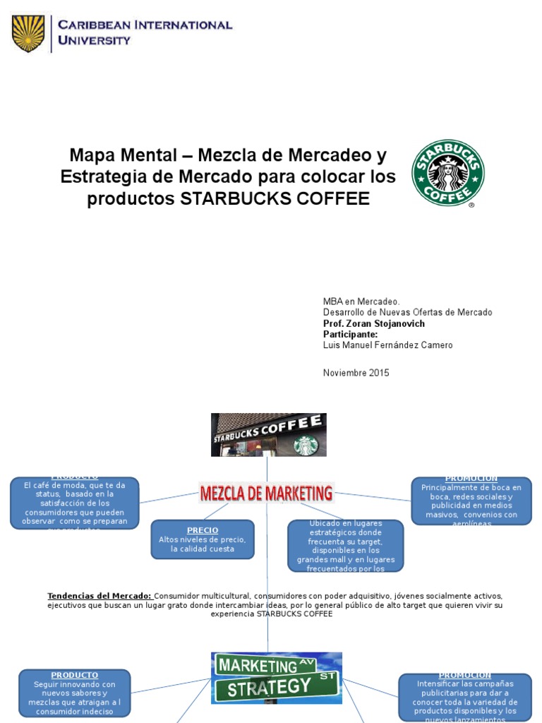 Semana 8. Parte I. Mapa Mental de Starbucks | PDF