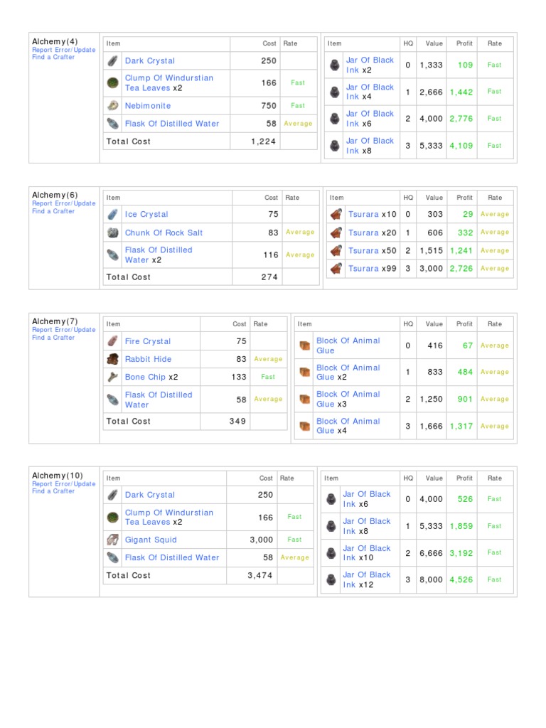 Alchemy | PDF | Materials | Nature