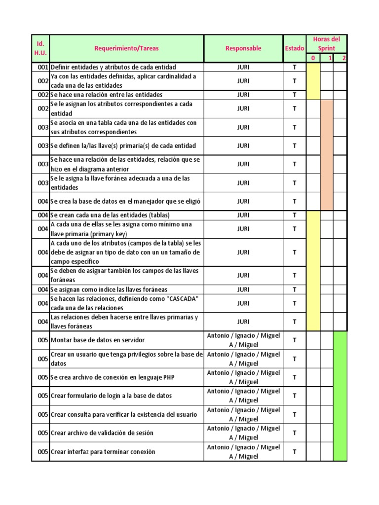 Ejemplo de Sprint Backlog | PDF