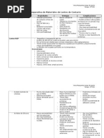 Escala Cclru Traduccion | PDF | Inflamación | Córnea