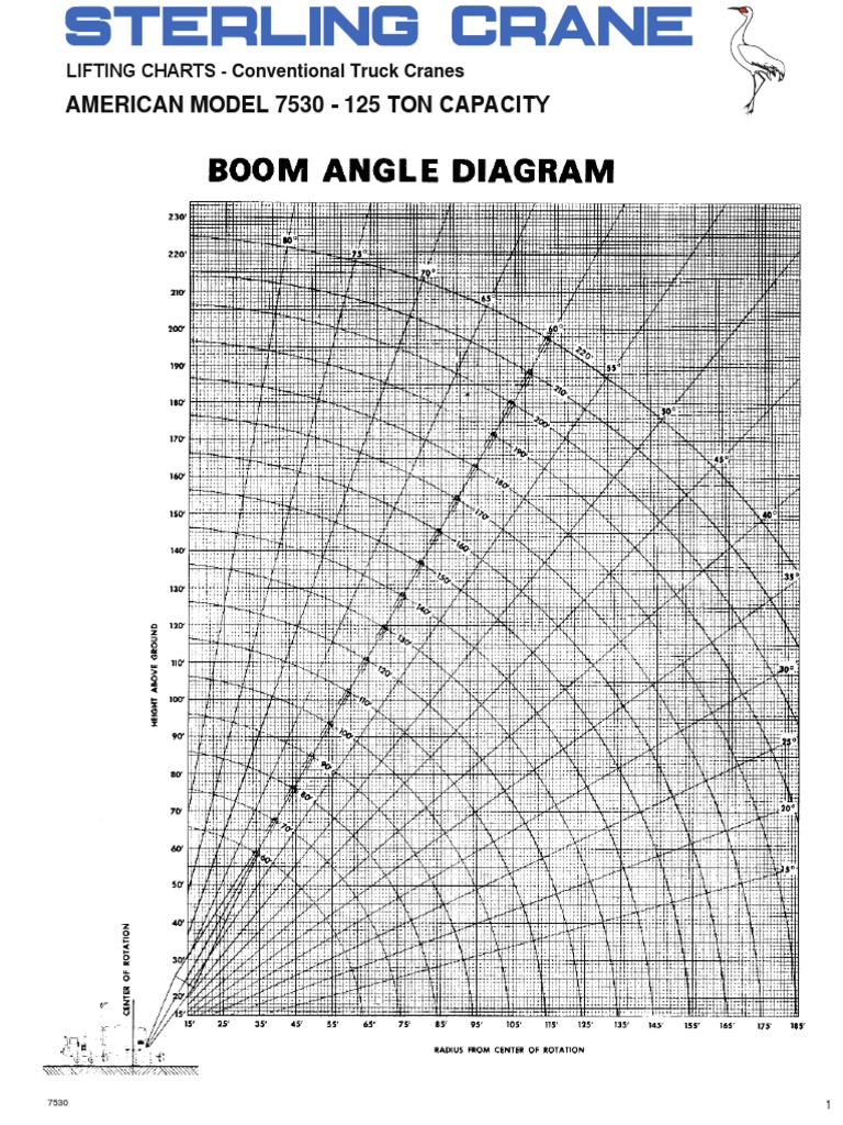 Conventional Truck Cranes Lift Charts | PDF | Crane (Machine) | Vehicles