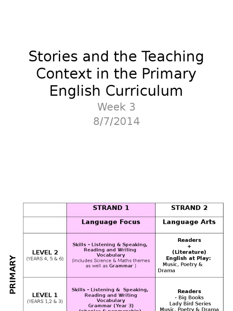 Stories and The Teaching Context in The Primary | PDF | Phonics ...