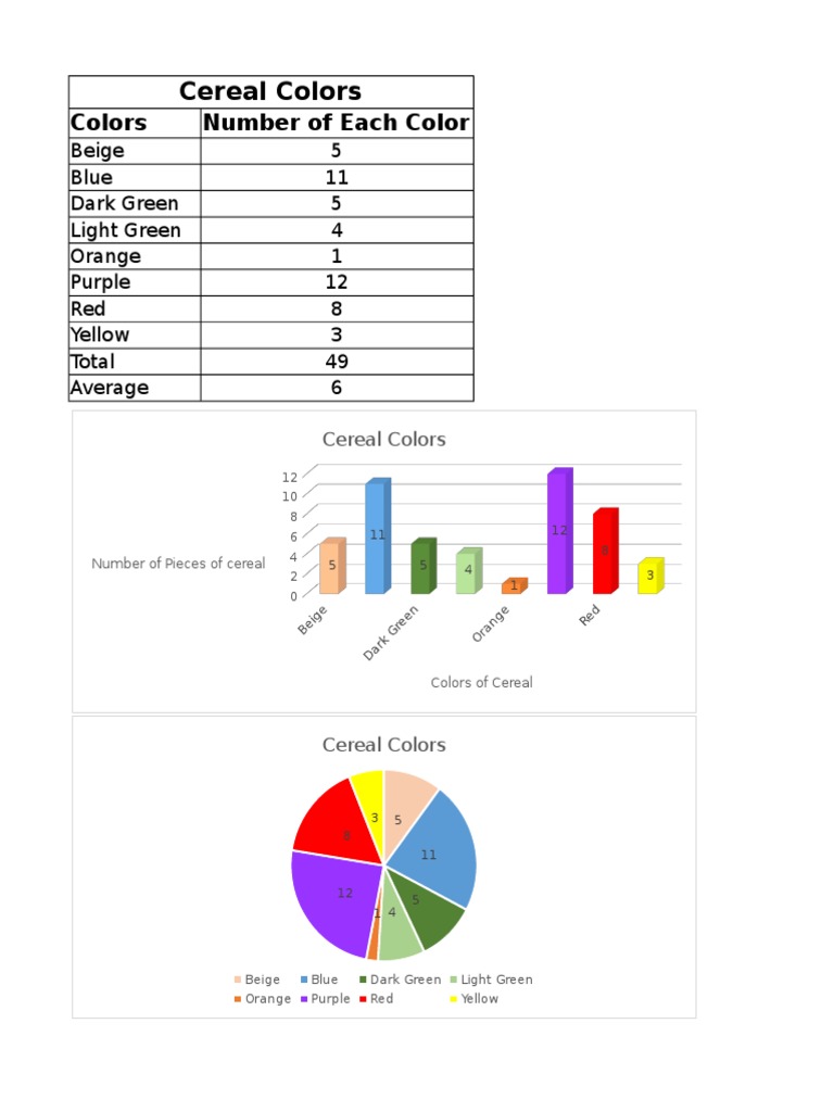 Cereal Colors Activity | PDF | Cooking, Food & Wine