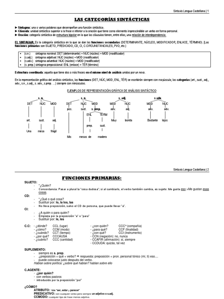 Cuadernillo Sintaxis Con Ejemplos en Árbol y Ejercicios-Sintagmas | PDF ...