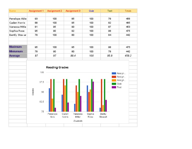Student Grades Summary Table | PDF