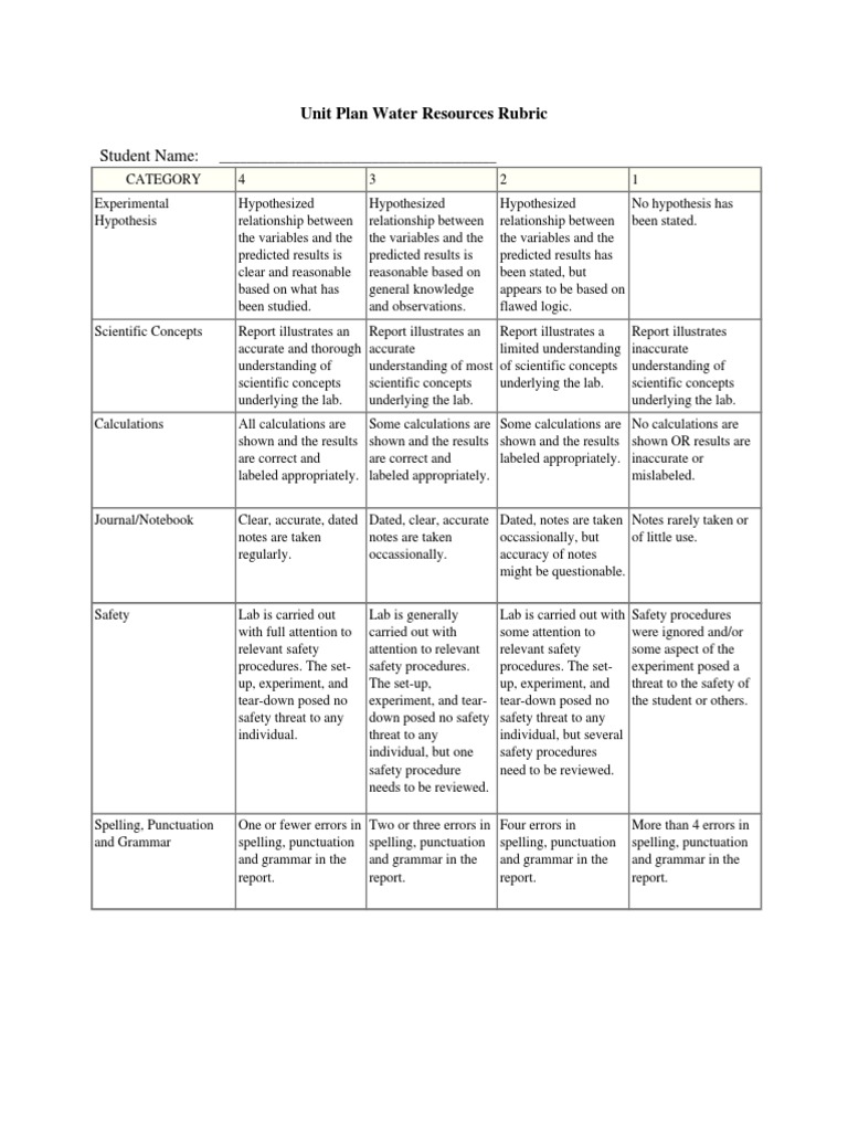 Unit Plan Water Resources Rubric | PDF