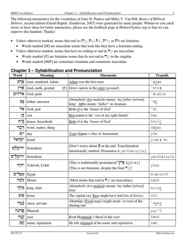 Hebrew Vocabulary | PDF | Grammatical Gender | Grammatical Number