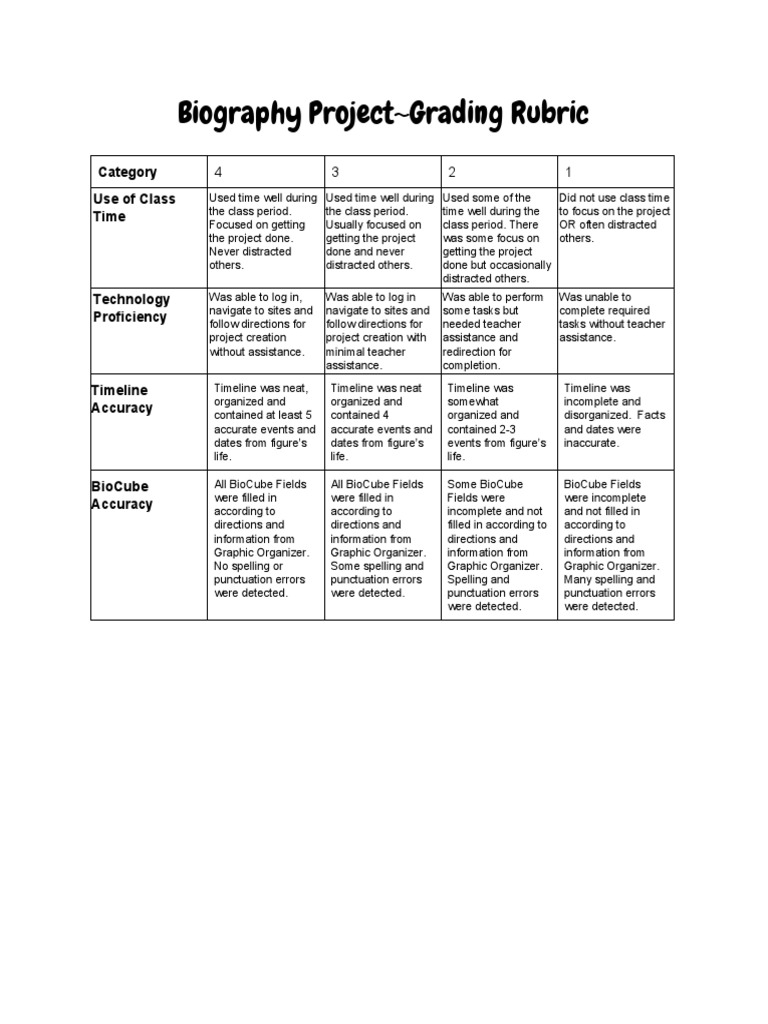 Biographygradingrubric | PDF