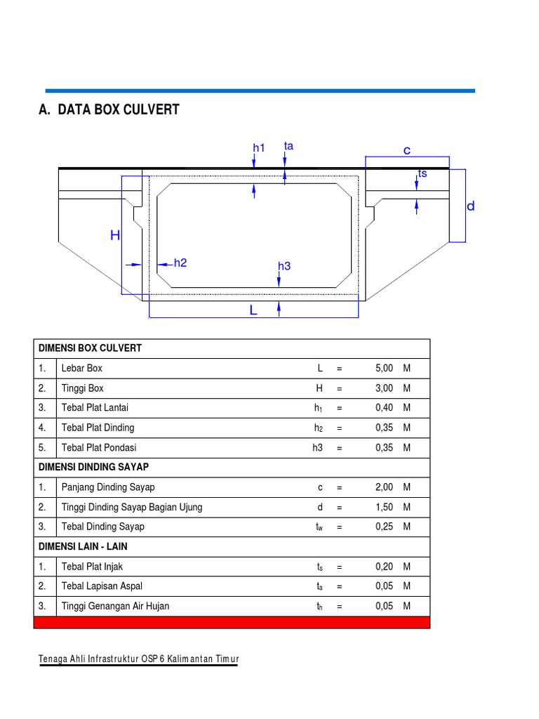 Perhitungan Box Culvert | PDF