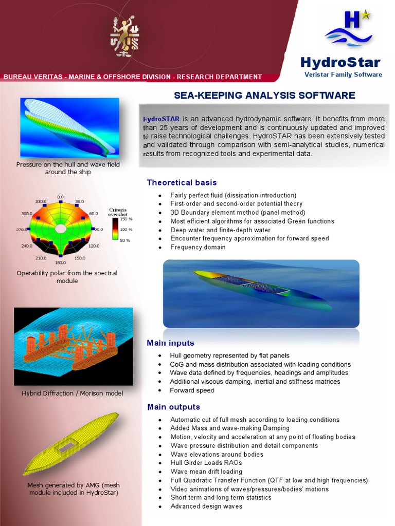 Hydrostar Software Capabilities | Waves | Fluid Dynamics