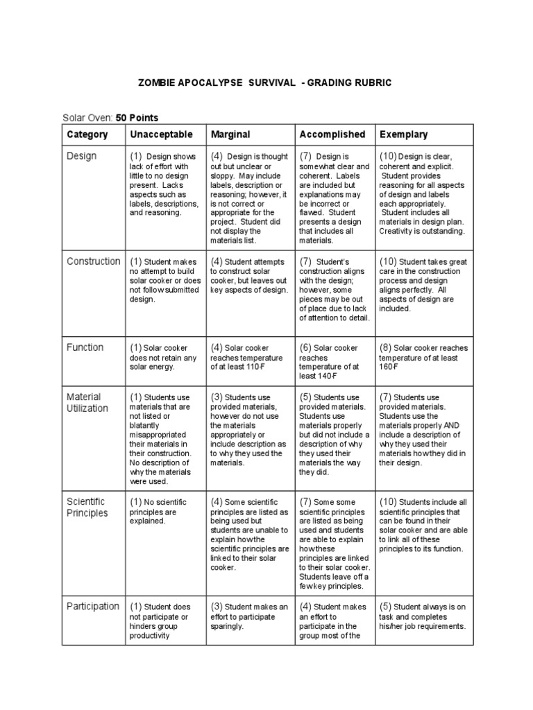 Solar Oven Rubric | PDF | Reason | Heat