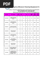 Gates Mega Crimp Fittings Chart | PDF