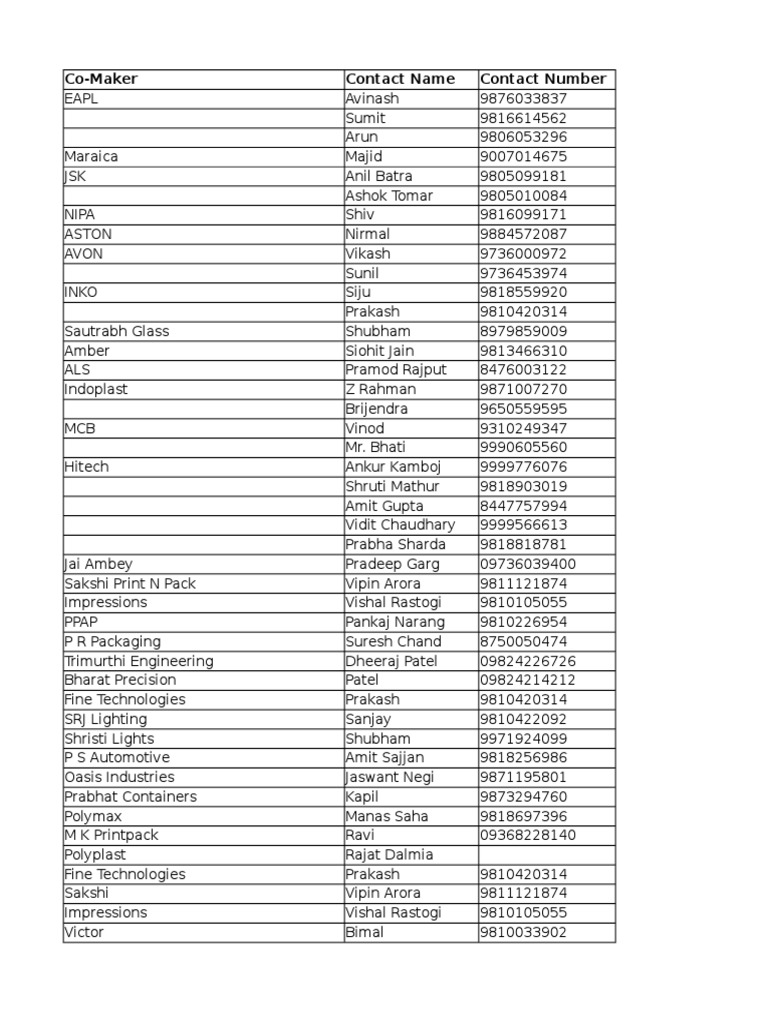 Tamil Nadu Manufacturing Contacts List | PDF | Games & Activities ...