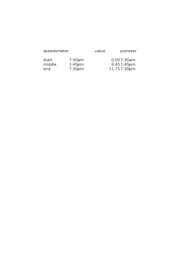 Speedometer Readings Throughout the Day | PDF