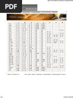 Is 513 Standards | PDF | Sheet Metal | Rolling (Metalworking)