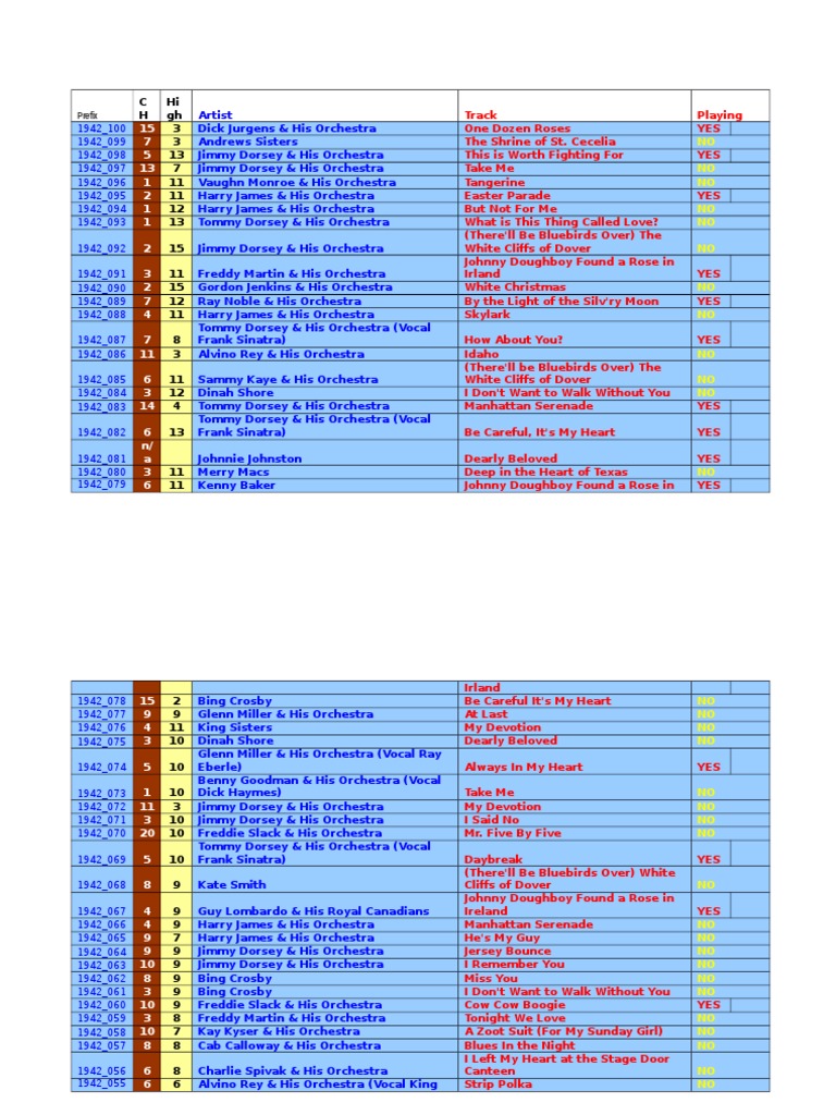 Billboard Top 100 Songs 1942 | PDF