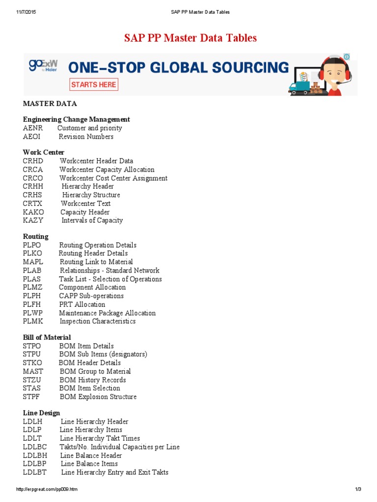 SAP PP Master Data Tables | PDF | Software | Information Technology Management