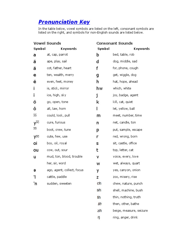 English- Pronunciaiton Key | Consonant | Languages