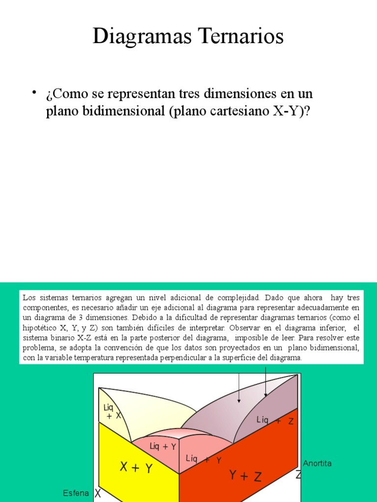 Diagramas_Ternarios.ppt