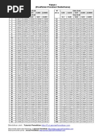 Tabel-R Product Moment PDF | PDF