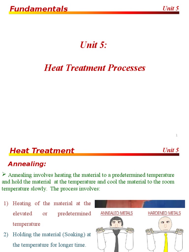 Unit 5: Heat Treatment Processes: Fundamentals | PDF | Heat Treating ...
