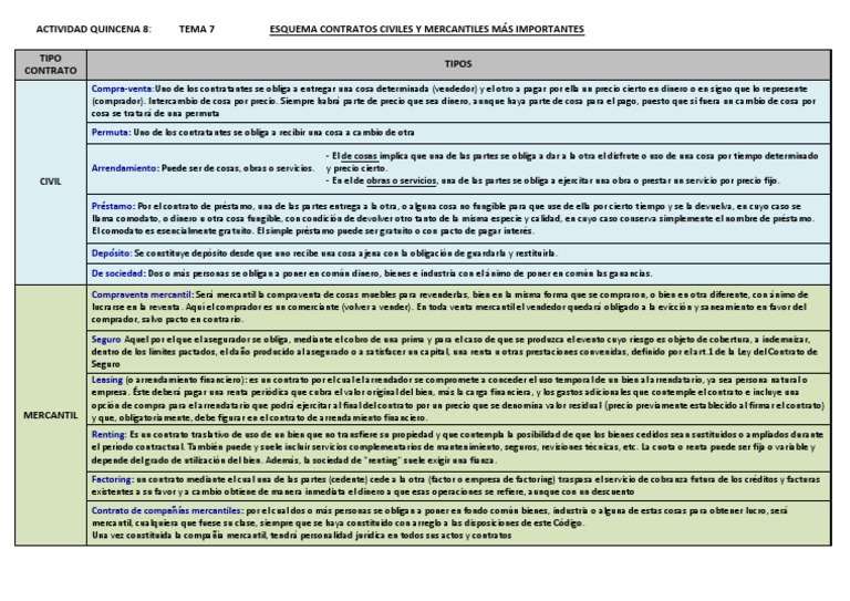 Esquema de Contratos Civiles y Mercantiles | PDF | Arrendamiento ...
