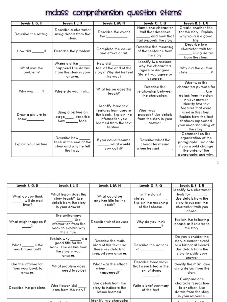 mClass Comprehension Question Stems | PDF | Psychological Concepts ...