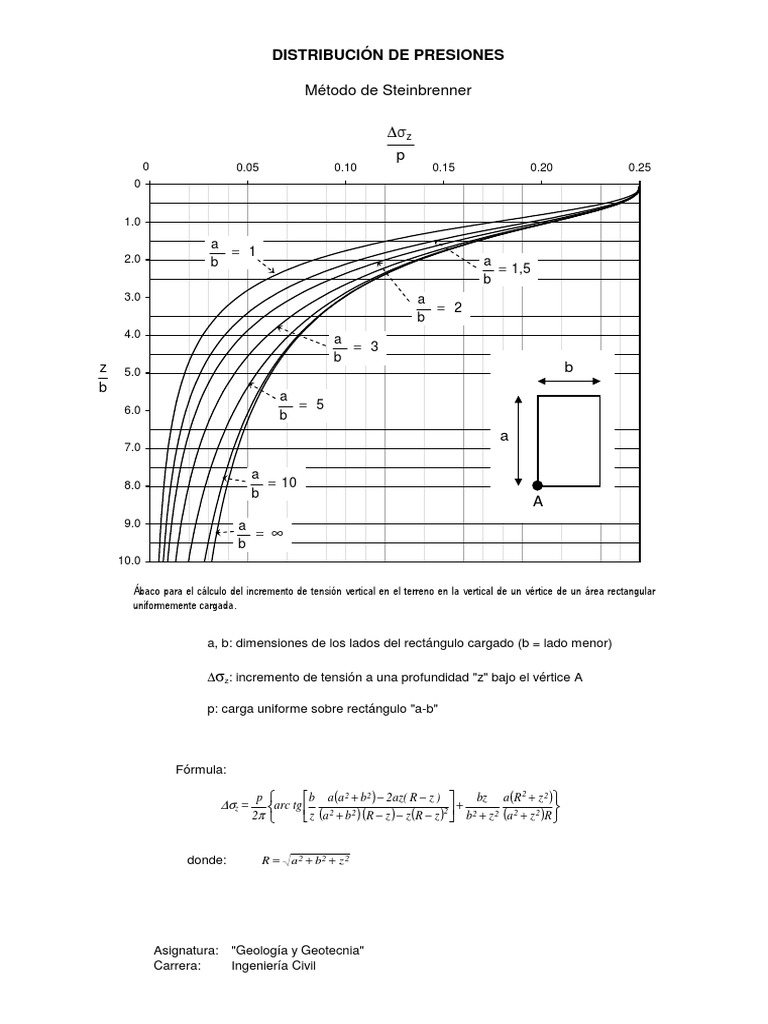 Steinbrenner Tablaa | PDF