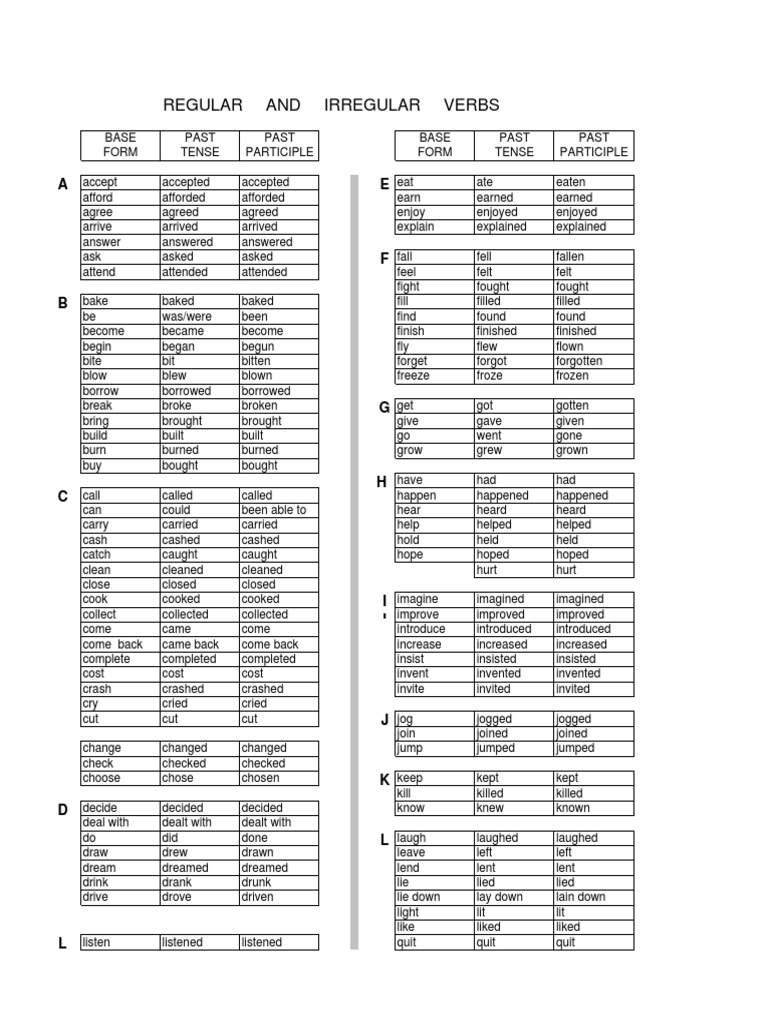 Verb List PDF | PDF | Verb