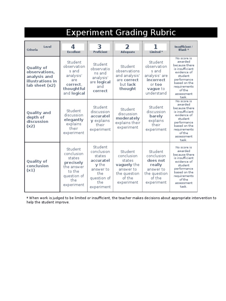 Experiment Grading Rubric Overview | PDF | Rubric (Academic) | Cognition