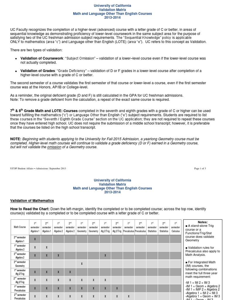 UC Validation Matrix | Grading (Education) | Physics & Mathematics