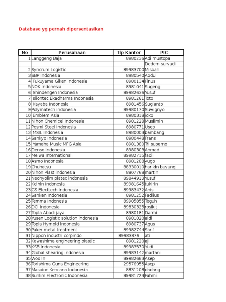 Database of Indonesian Companies | PDF | Travel