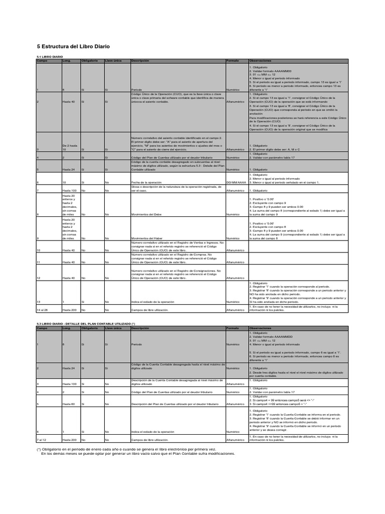 Estructura del Libro Diario SUNAT | PDF | Contabilidad | Enseñanza de ...
