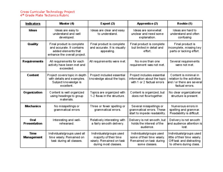 4th Grade Plate Tectonics Rubric | PDF | Career & Growth