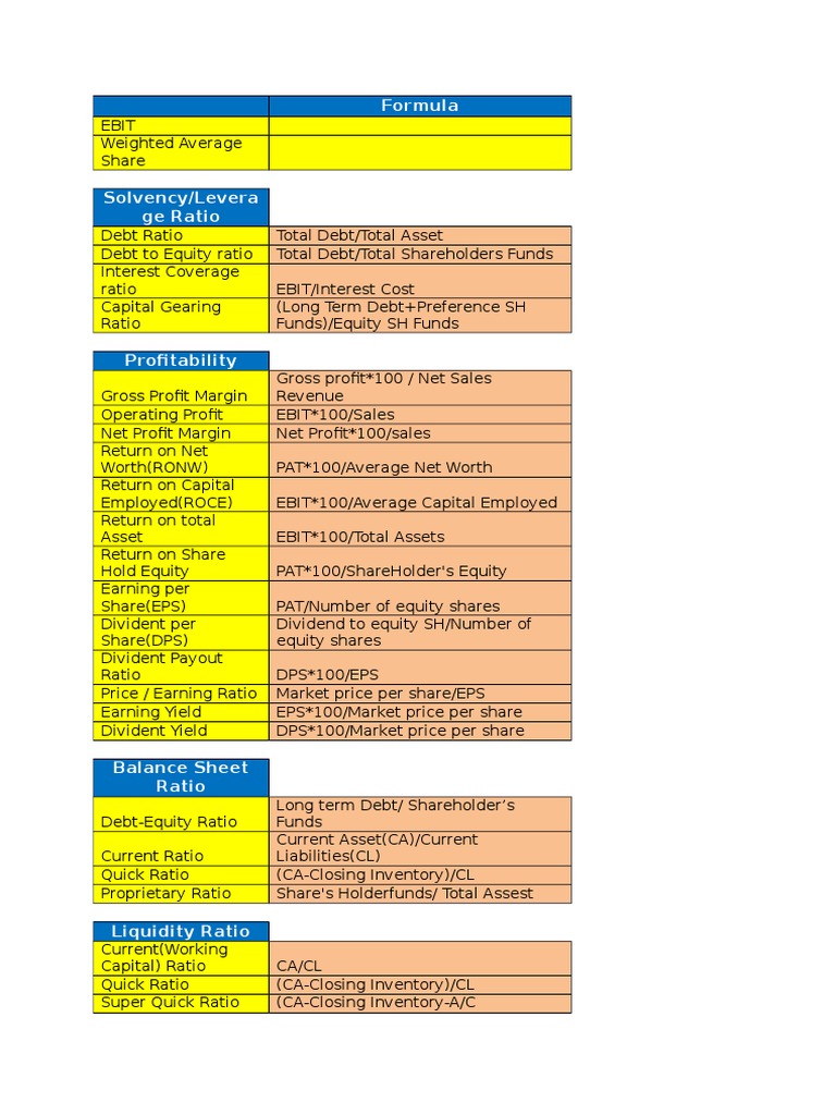 Accounting Ratios Formulas Pdf Equity Finance Dividend