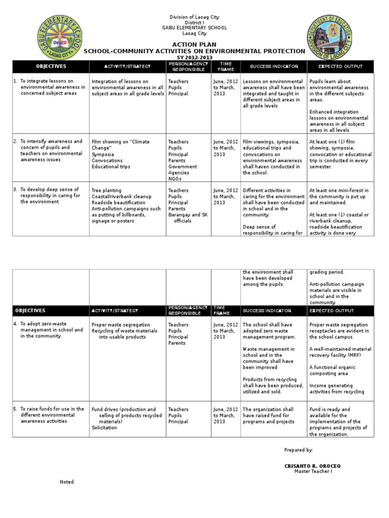 Action Plan School-Community Activities On Environmental Protection ...