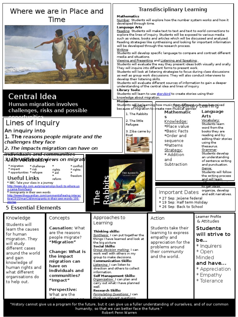 Where We Are in Place and Time | PDF | Inquiry | Learning