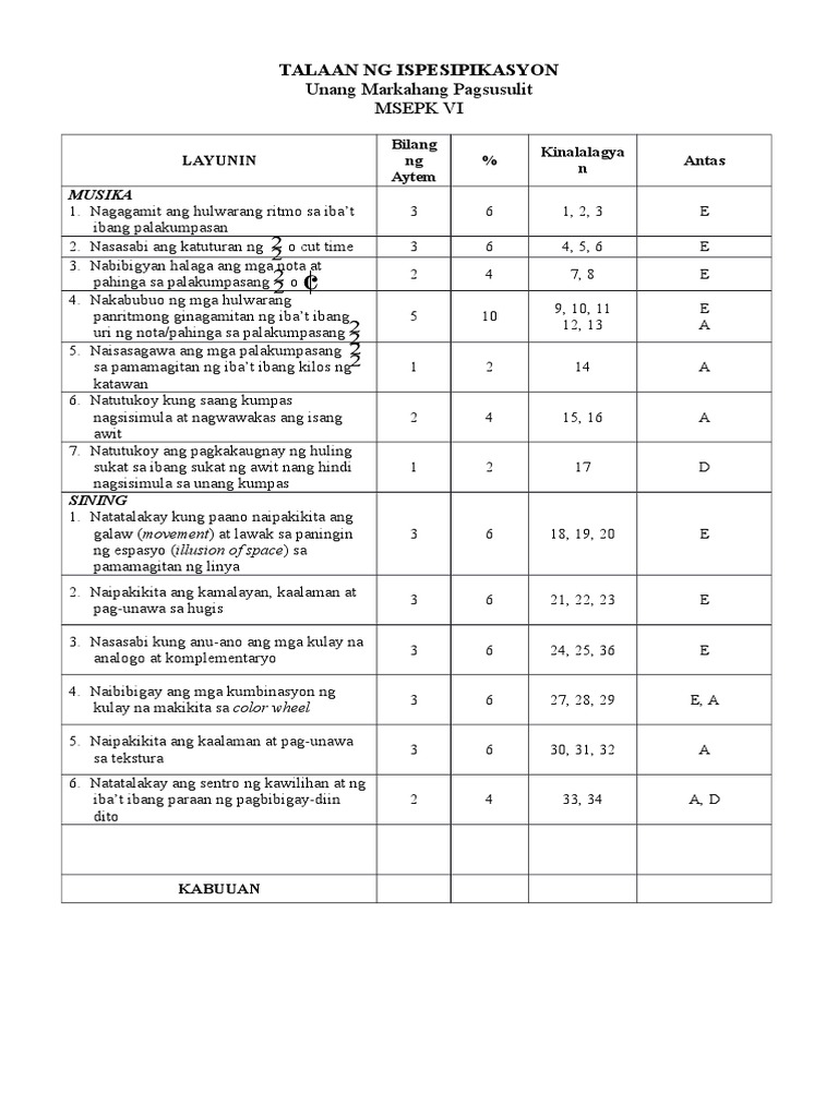 1st Grading Msep6 | PDF