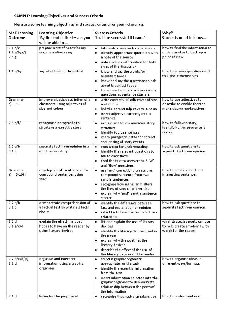Learning Objectives and Success Criteria | PDF | Question | Reading ...