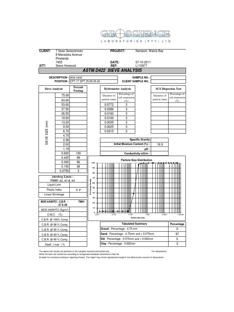 Astm D422 Sieve Analysis: Client: Project | PDF