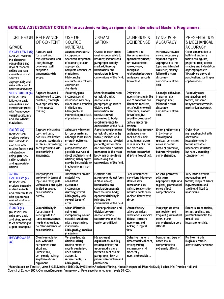Academic Writing Assessment Criteria | PDF | Citation | Plagiarism