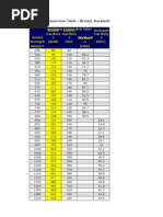 BHN, HV, HRB and HRC Hardness Conversion Chart - Upmold Limited | PDF ...