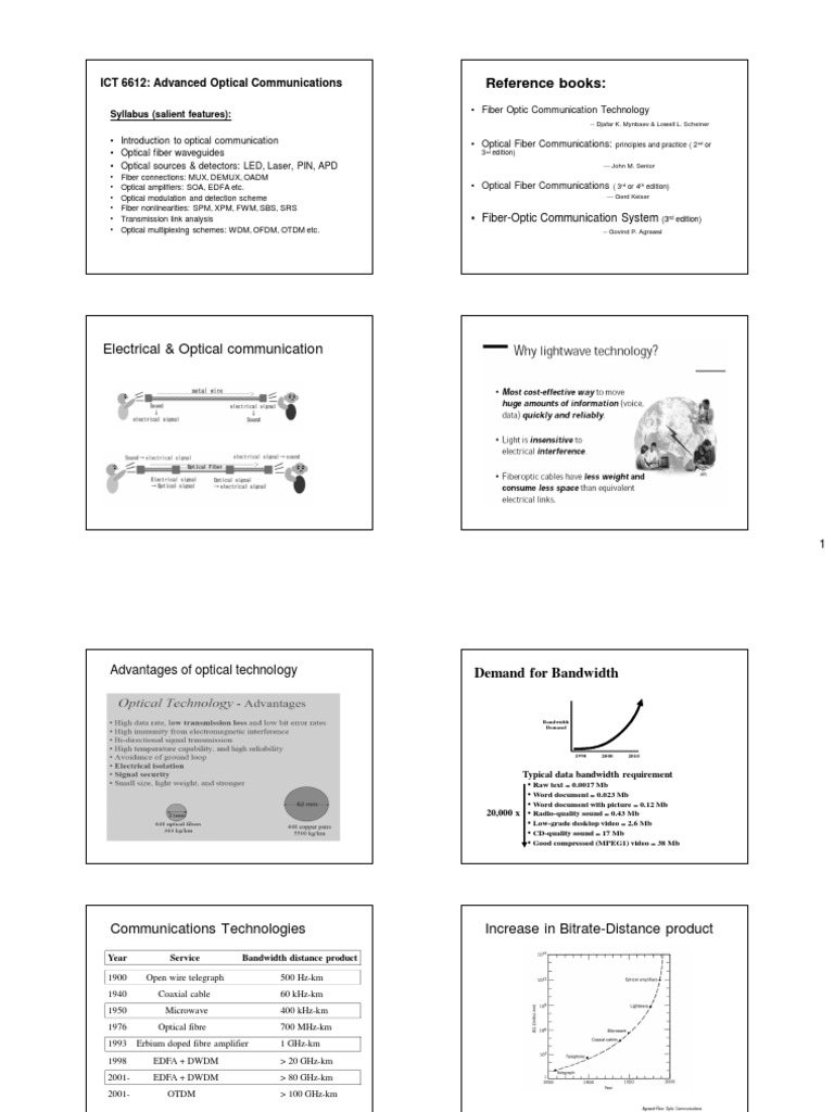 Reference Books:: ICT 6612: Advanced Optical Communications | PDF ...