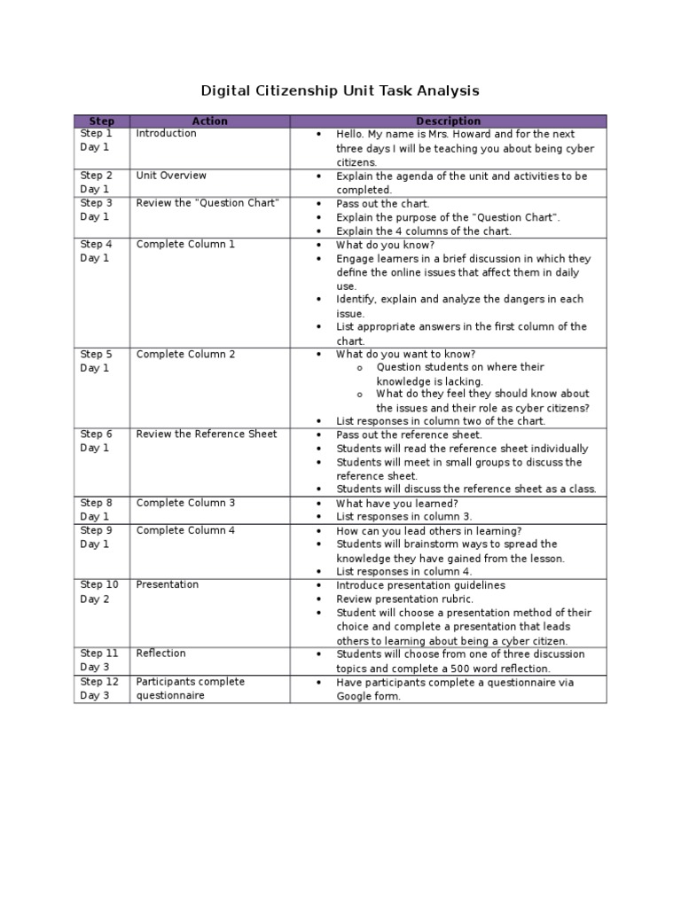 Digital Citizenship Task Analysis | PDF
